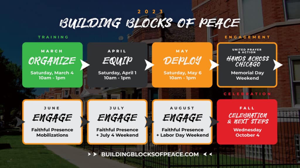 Building Blocks of Peace | Organize > Equip > Deploy